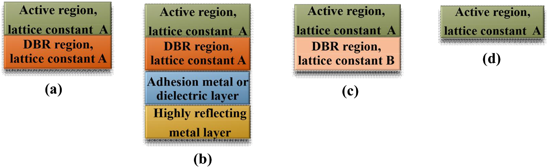 Optically pumped VECSELs: review of technology and progress - IOPscience