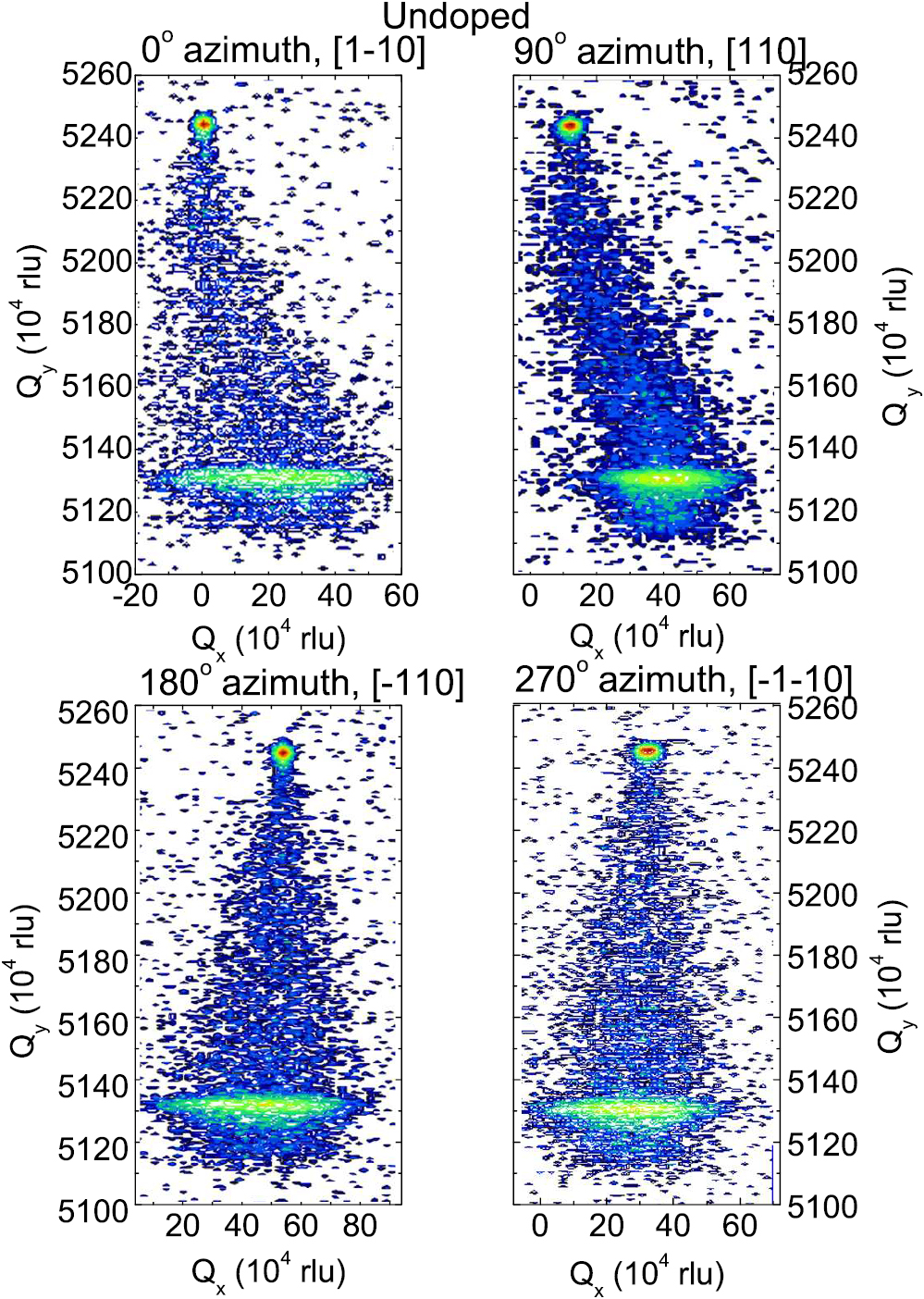 Anisotropic strain relaxation of Si-doped metamorphic InAlAs graded ...