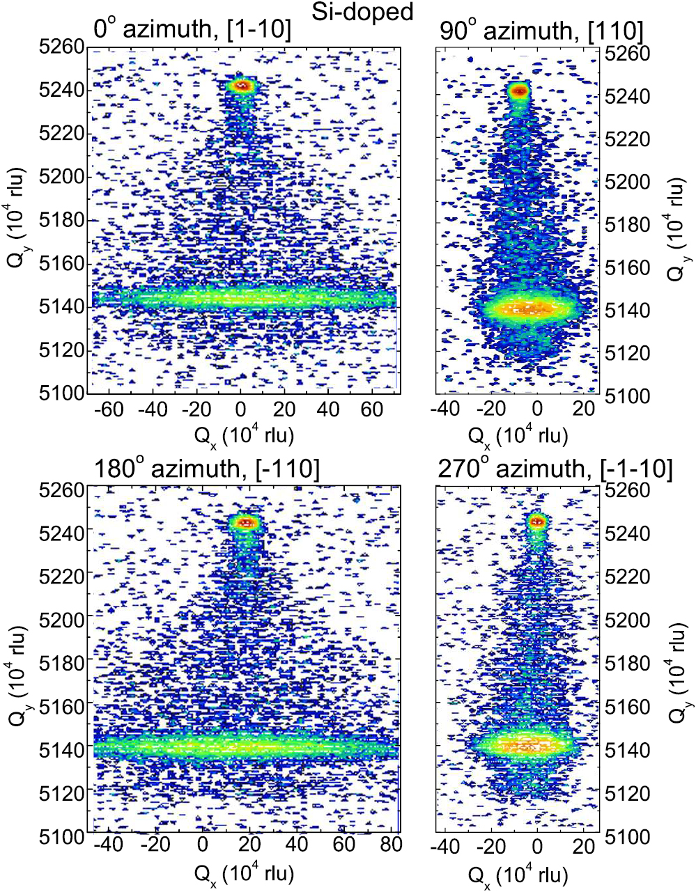Anisotropic strain relaxation of Si-doped metamorphic InAlAs graded ...