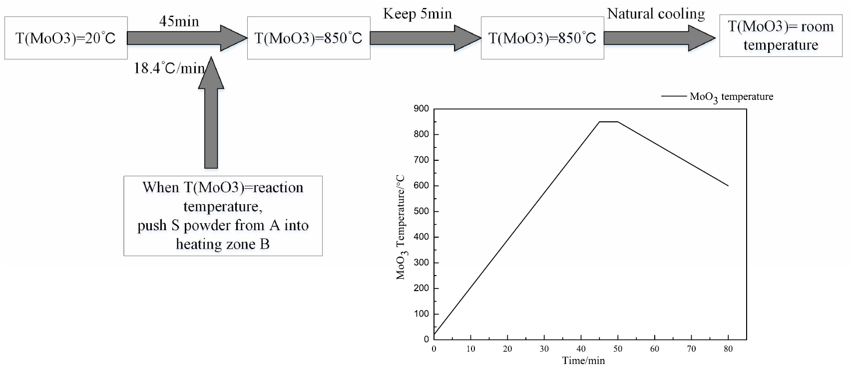 Effect of Mo concentration on shape and size of monolayer MoS2 crystals ...