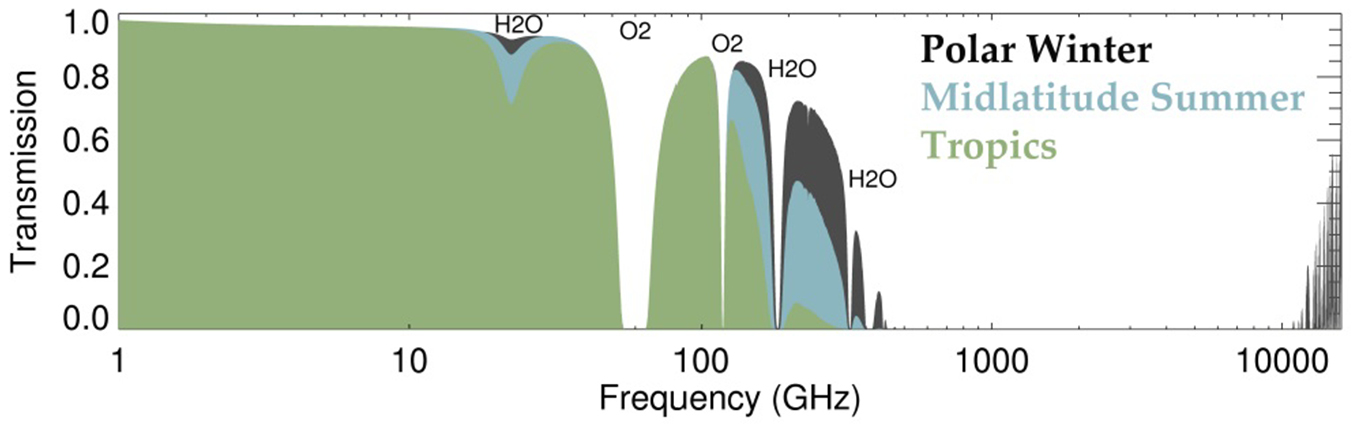 The 2017 terahertz science and technology roadmap - IOPscience