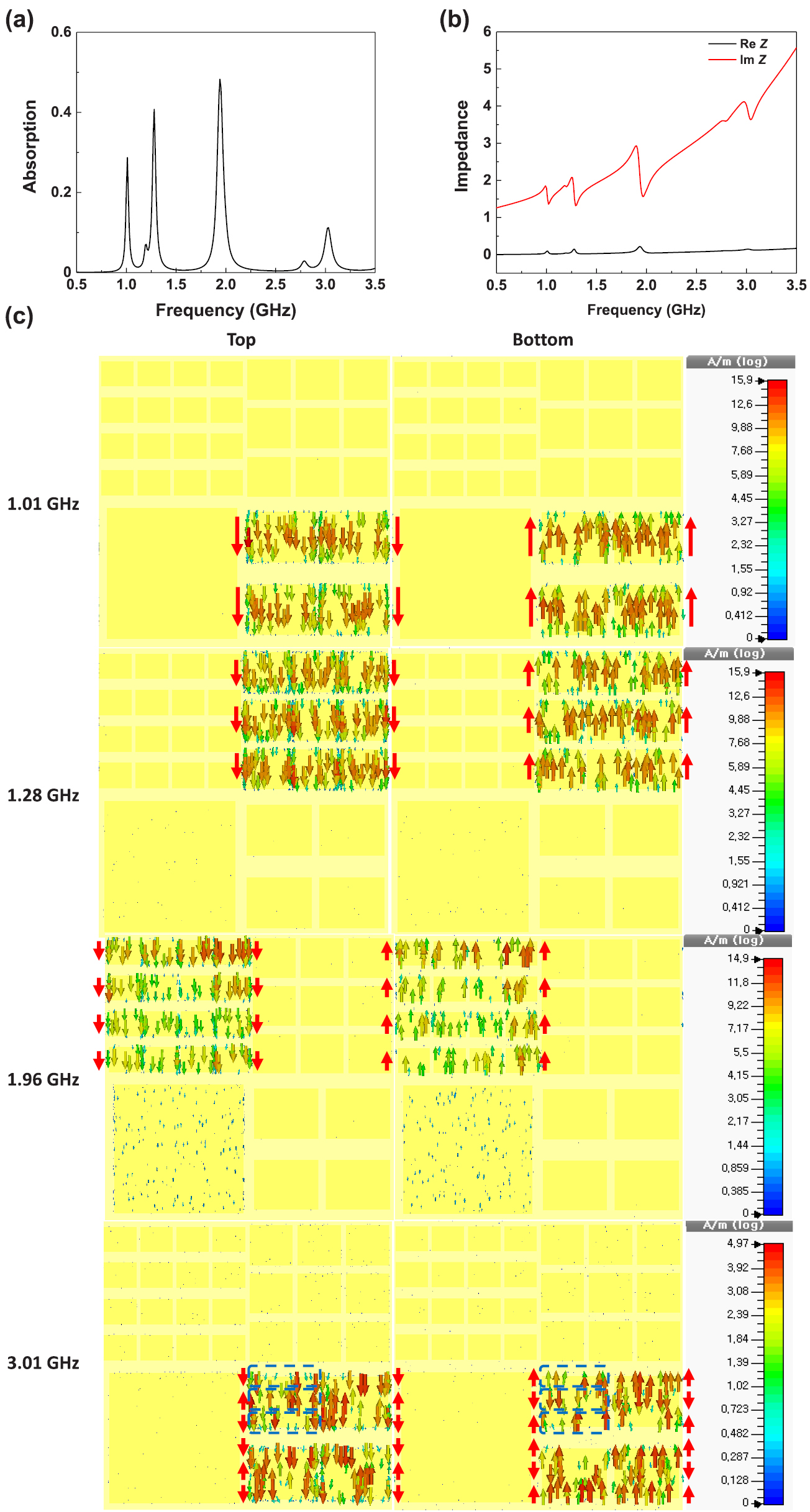 Ultrathin microwave metamaterial absorber utilizing embedded resistors ...
