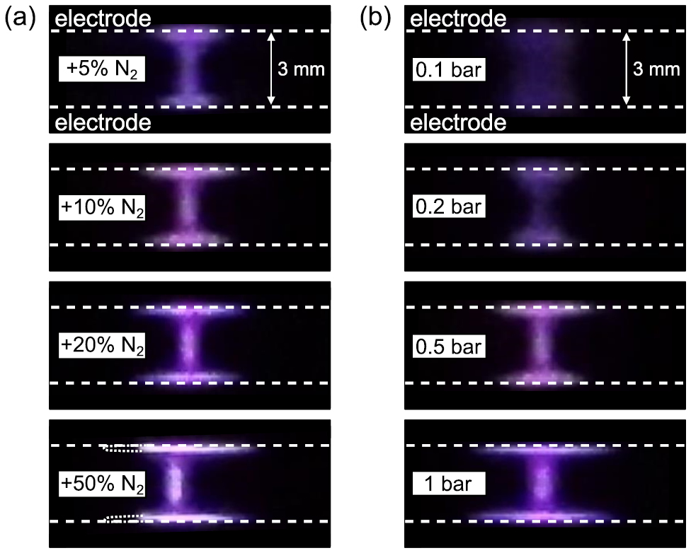Self-stabilized discharge filament in plane-parallel barrier discharge ...