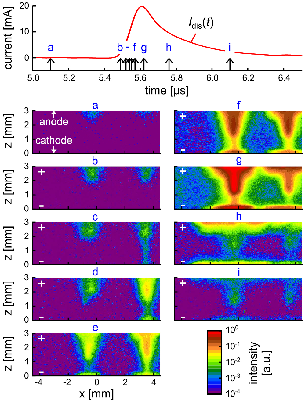 Self-stabilized discharge filament in plane-parallel barrier discharge ...