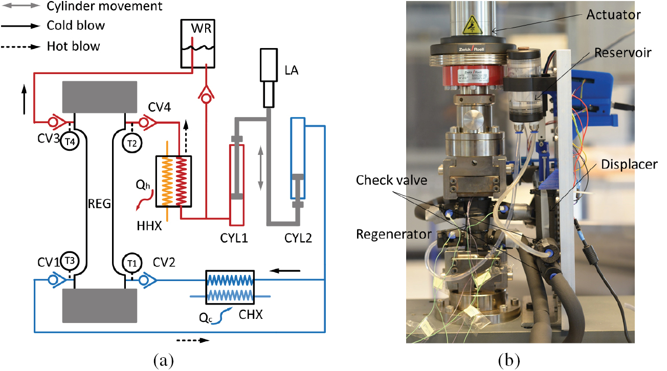 A regenerative elastocaloric device: experimental results - IOPscience