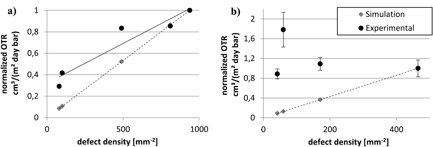 Mechanisms of oxygen permeation through plastic films and barrier ...