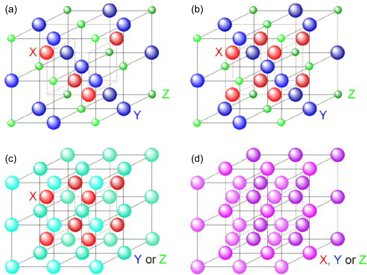 Development of antiferromagnetic Heusler alloys for the replacement of ...