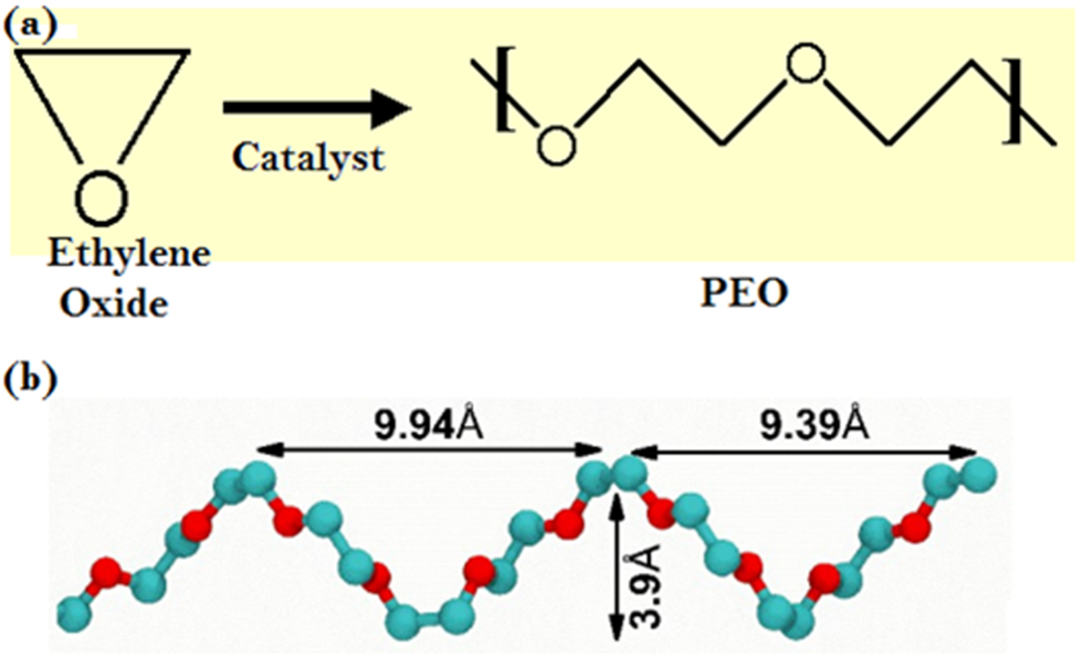 Insights into the use of polyethylene oxide in energy storage ...