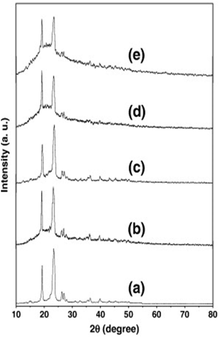 Insights into the use of polyethylene oxide in energy storage ...