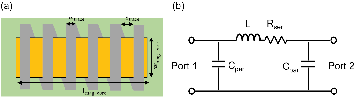 Fabrication, characterization and comparison of composite magnetic ...
