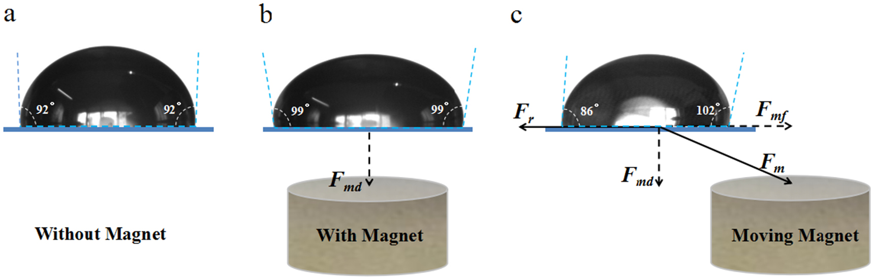 Manipulation of magnetic ionic liquid droplets and their application in ...