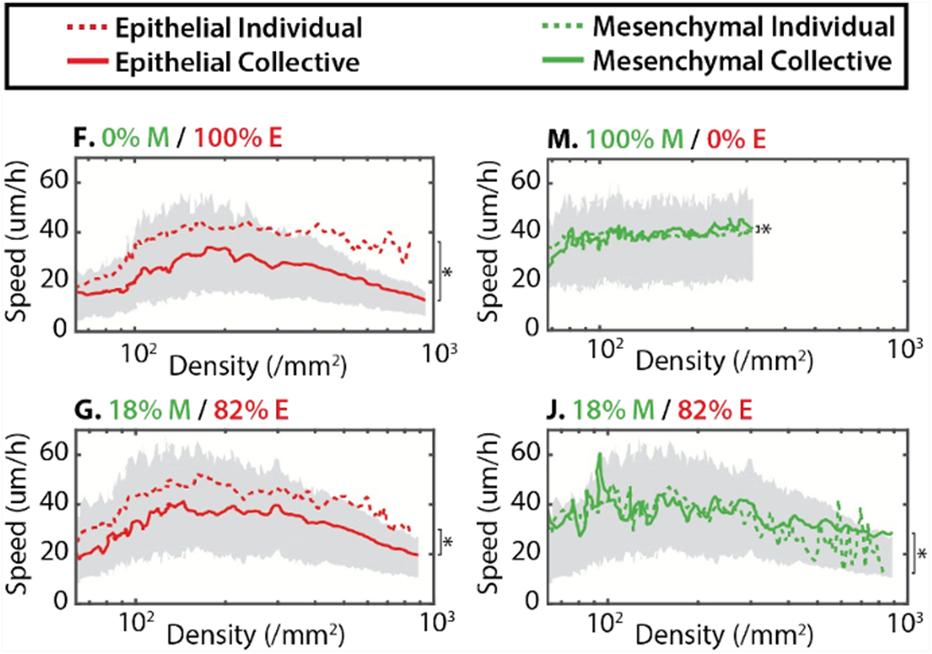 Jamming transitions in cancer - IOPscience