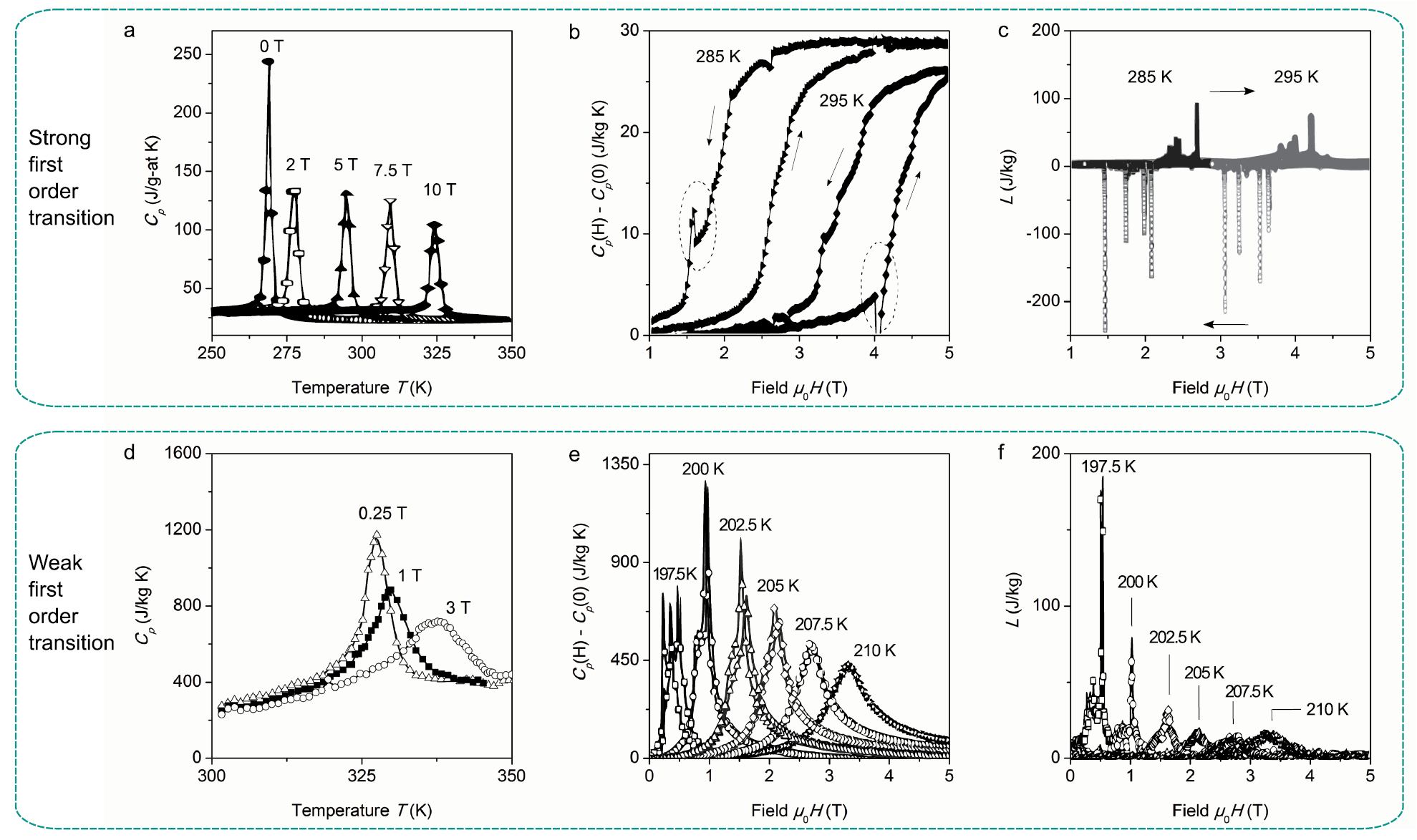 Magnetocaloric materials for energy efficient cooling - IOPscience