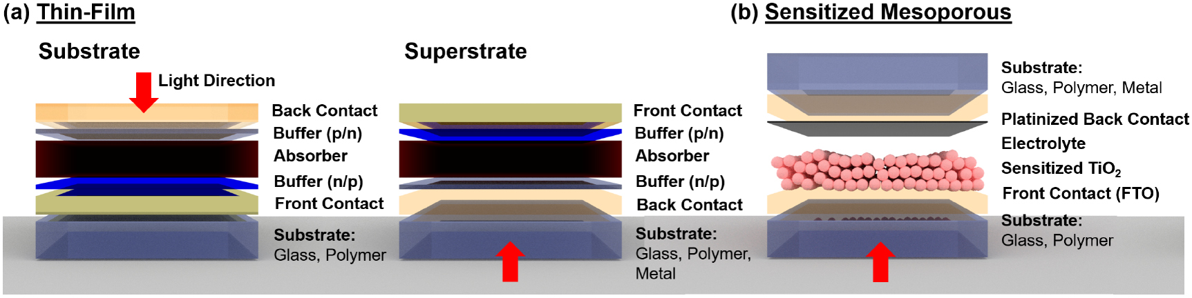 Semi-transparent solar cells - IOPscience