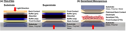 Semi-transparent solar cells - IOPscience