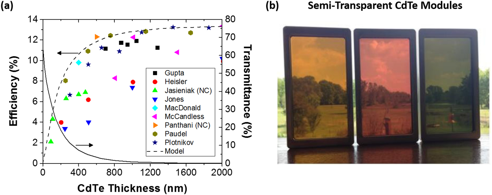 Semi-transparent solar cells - IOPscience