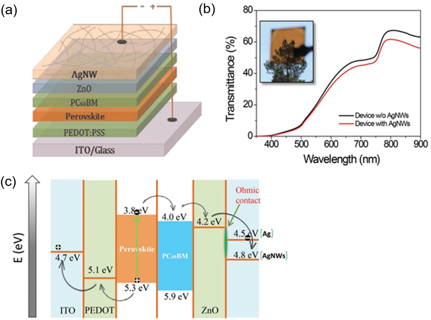 Semi-transparent solar cells - IOPscience