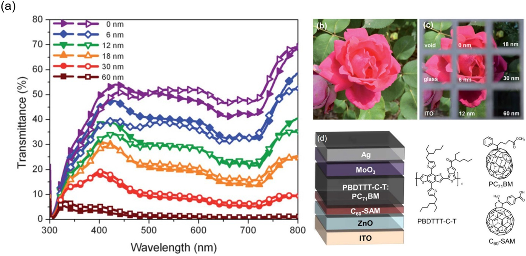 Semi-transparent solar cells - IOPscience