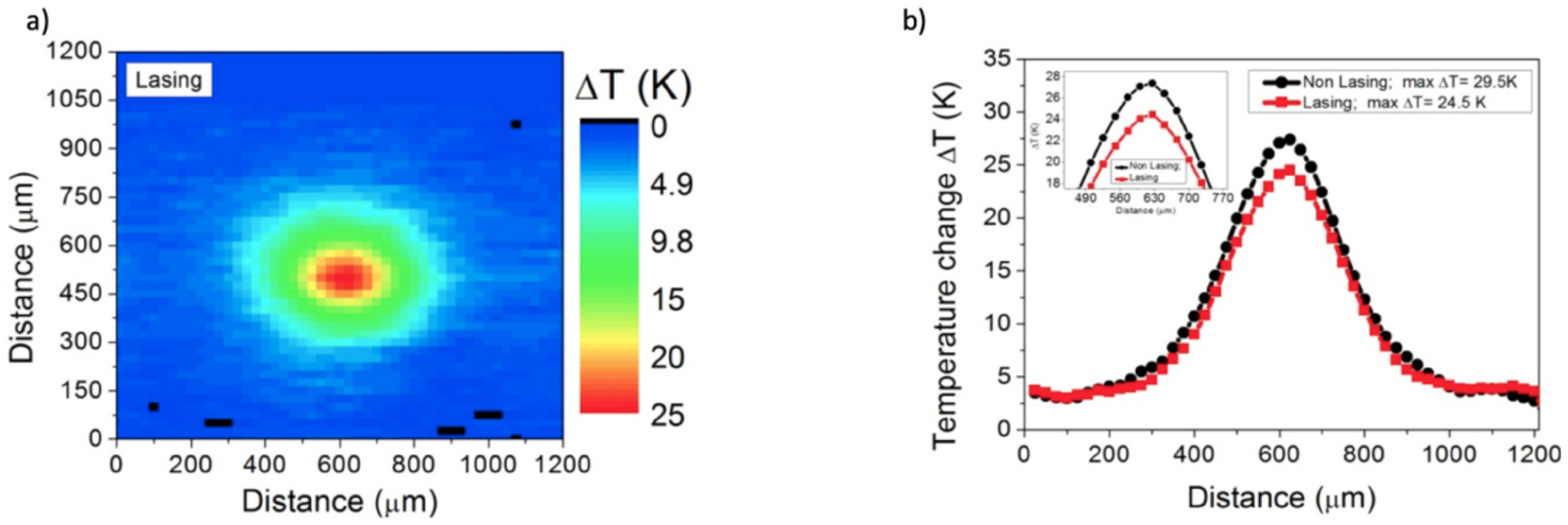 Thermoreflectance spectroscopy—Analysis of thermal processes in ...