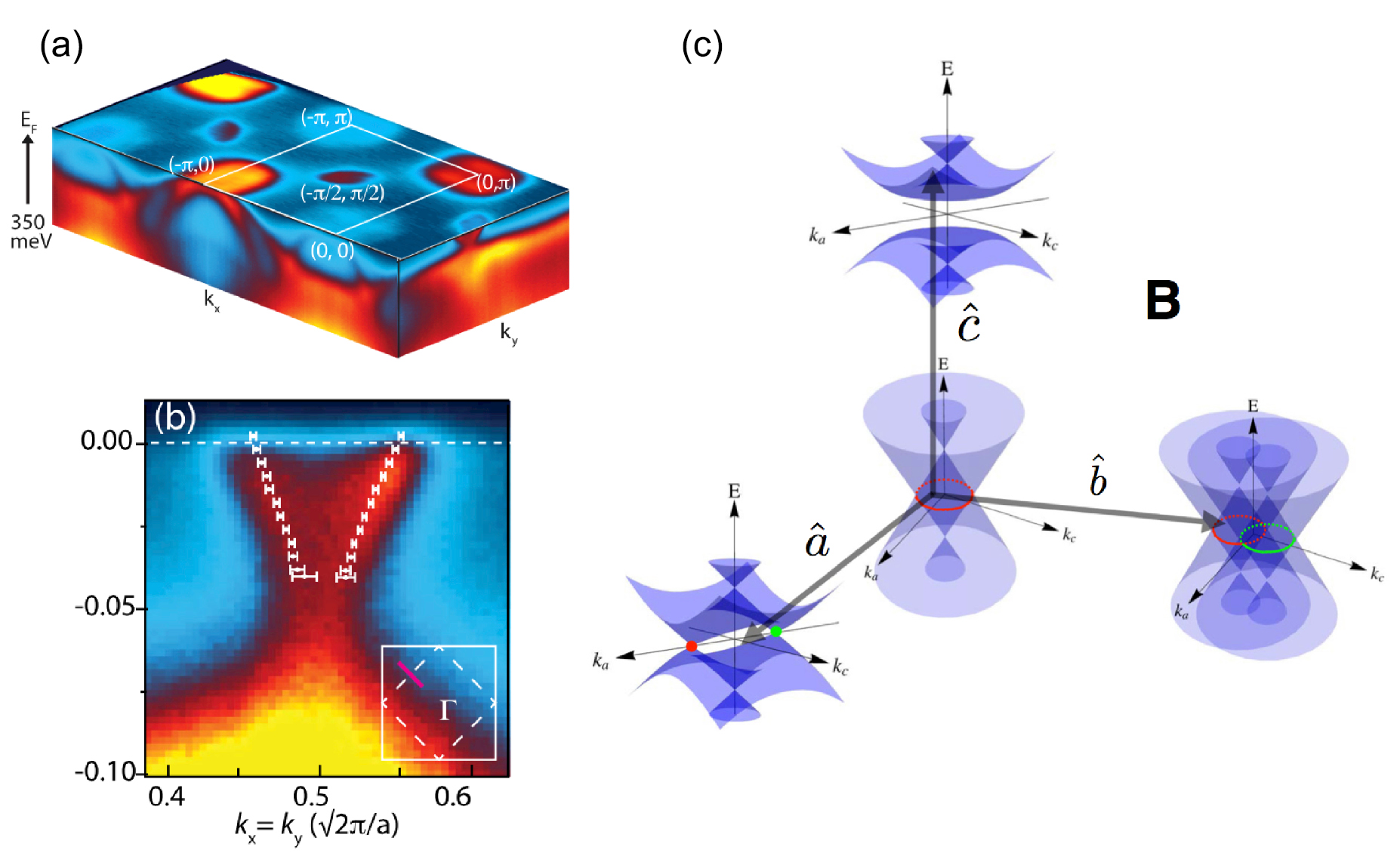 Topological properties and functionalities in oxide thin films and ...