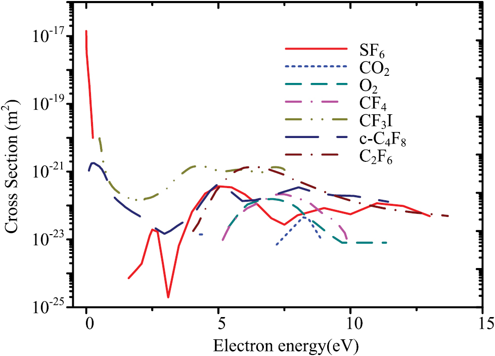 SF6-alternative gases for application in gas-insulated switchgear ...