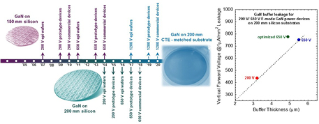 The 2018 GaN power electronics roadmap - IOPscience