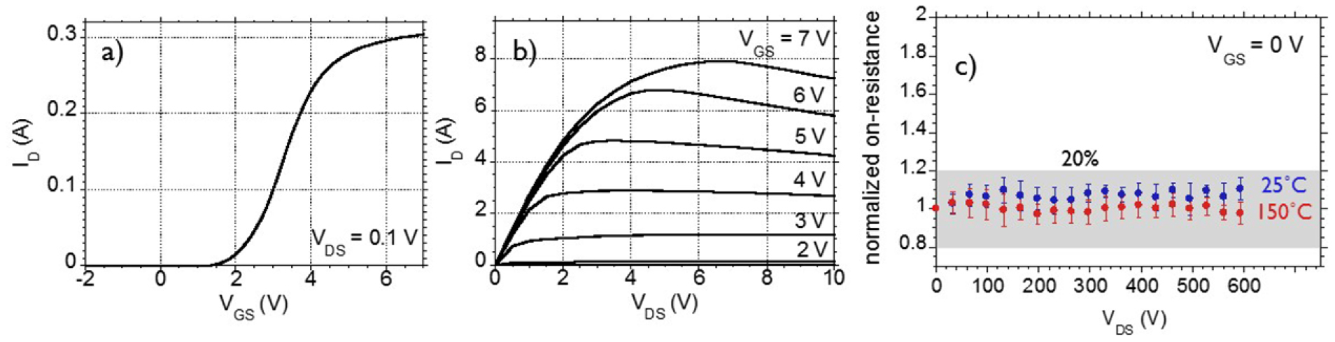 The 2018 GaN power electronics roadmap - IOPscience