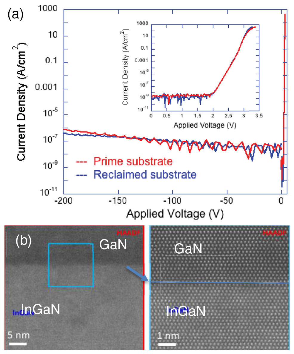 The 2018 GaN power electronics roadmap - IOPscience