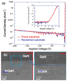 The 2018 GaN power electronics roadmap - IOPscience
