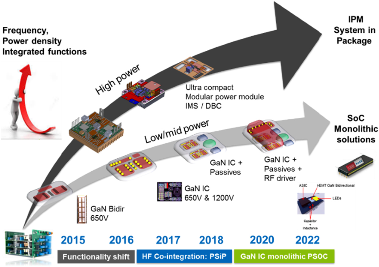 The 2018 GaN power electronics roadmap - IOPscience