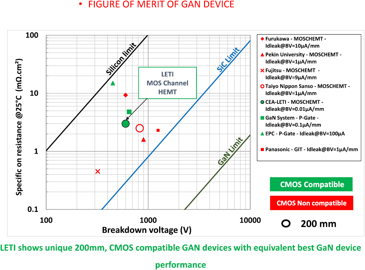 The 2018 GaN power electronics roadmap - IOPscience