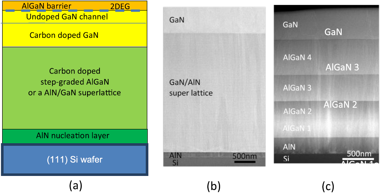 The 2018 GaN power electronics roadmap - IOPscience
