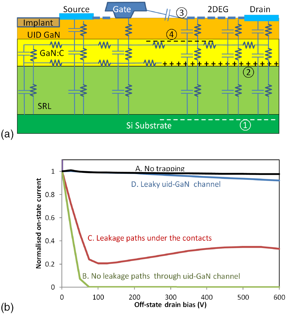 The 2018 GaN power electronics roadmap - IOPscience