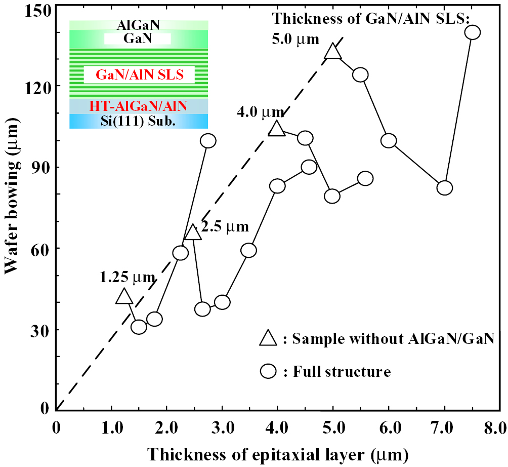 The 2018 GaN power electronics roadmap - IOPscience