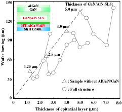 The 2018 GaN power electronics roadmap - IOPscience