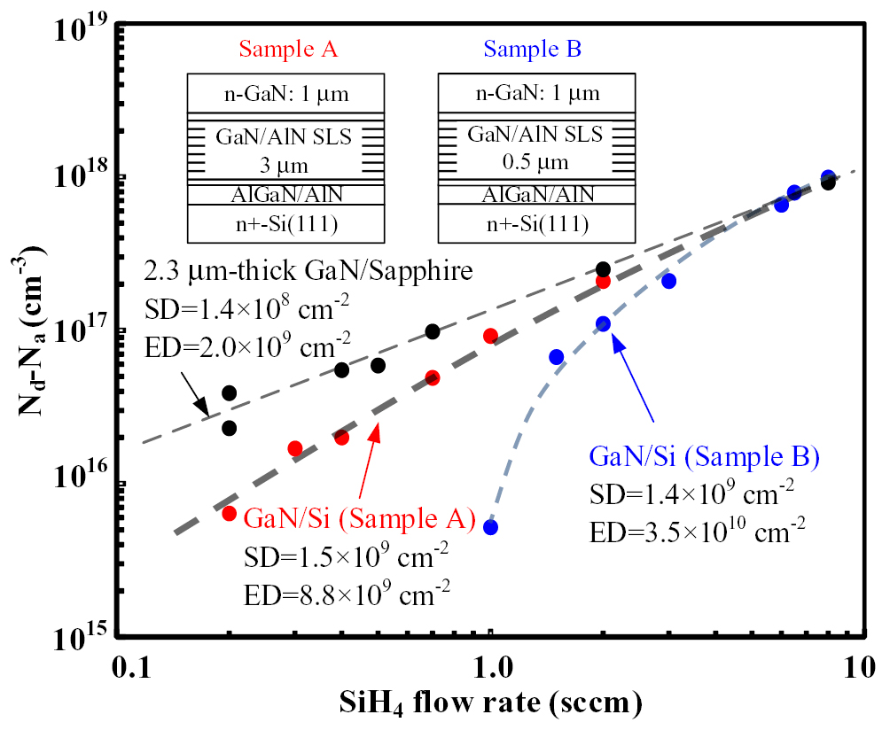 The 2018 GaN power electronics roadmap - IOPscience