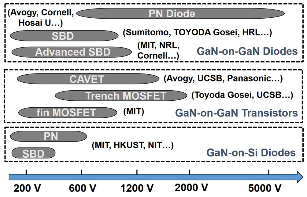 The 2018 GaN power electronics roadmap - IOPscience