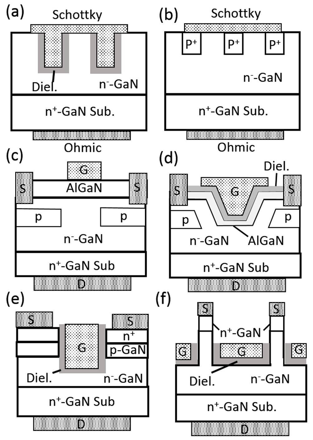 The 2018 GaN power electronics roadmap - IOPscience