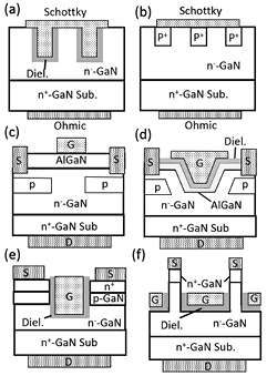 The 2018 GaN power electronics roadmap - IOPscience
