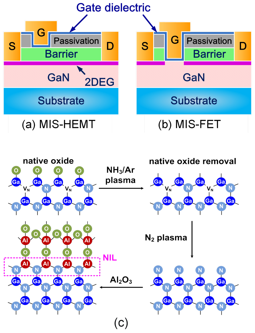 The 2018 GaN power electronics roadmap - IOPscience