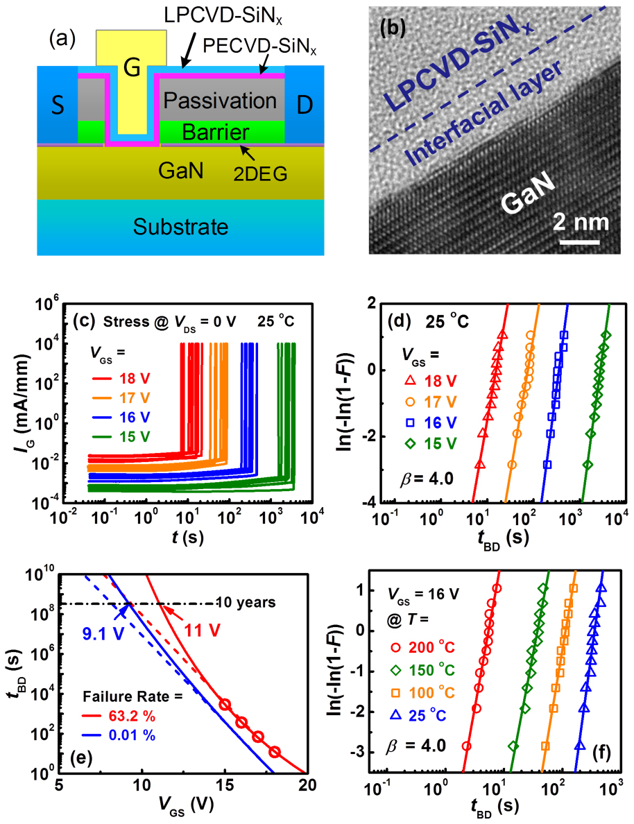 The 2018 GaN power electronics roadmap - IOPscience