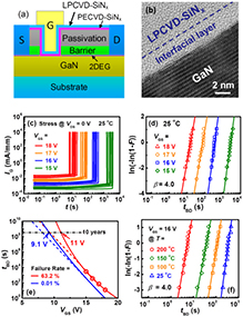 The 2018 GaN power electronics roadmap - IOPscience