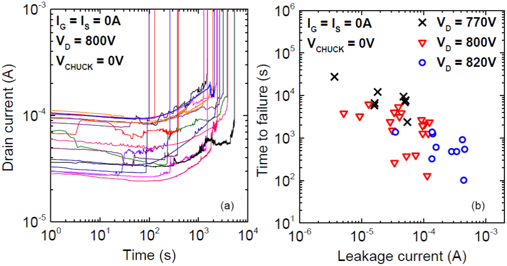 The 2018 GaN power electronics roadmap - IOPscience