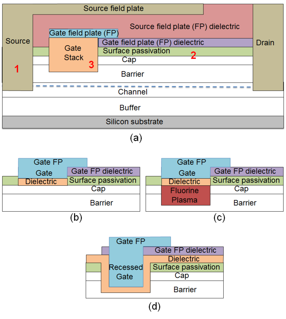 The 2018 GaN power electronics roadmap - IOPscience