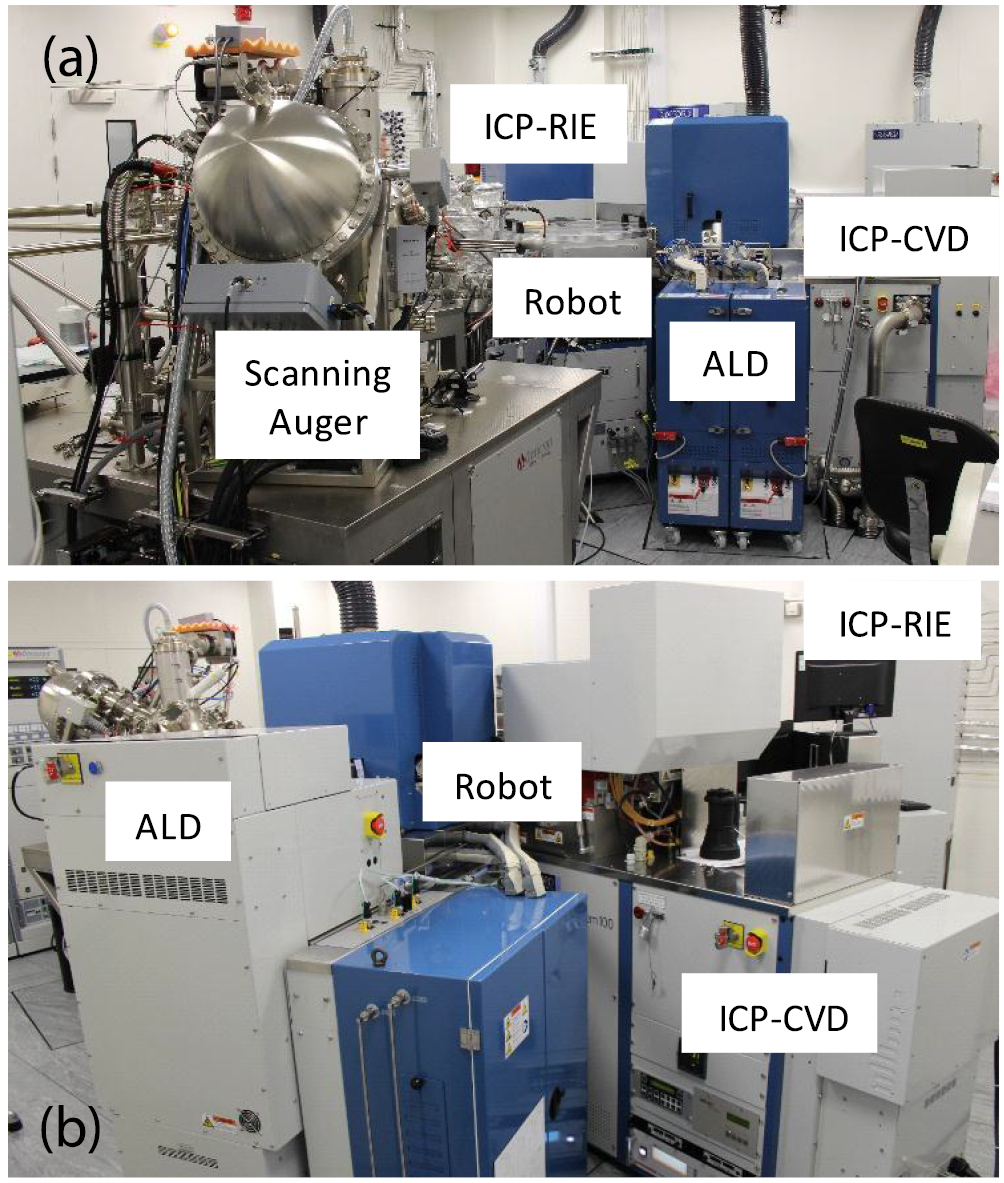 The 2018 GaN power electronics roadmap - IOPscience