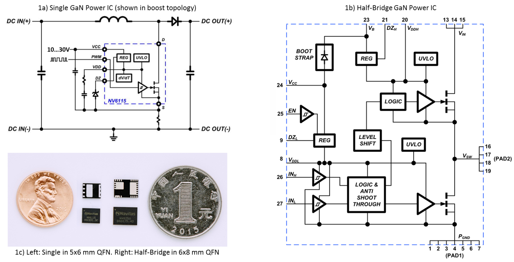 The 2018 GaN power electronics roadmap - IOPscience