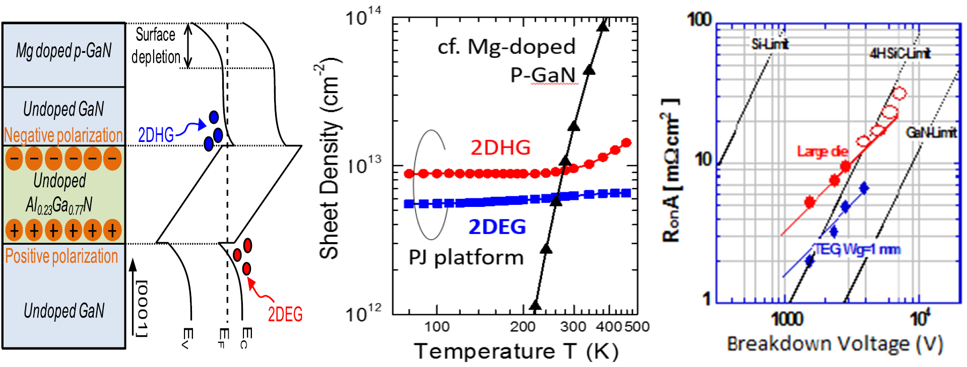 The 2018 GaN power electronics roadmap - IOPscience