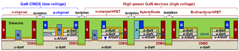The 2018 GaN power electronics roadmap - IOPscience