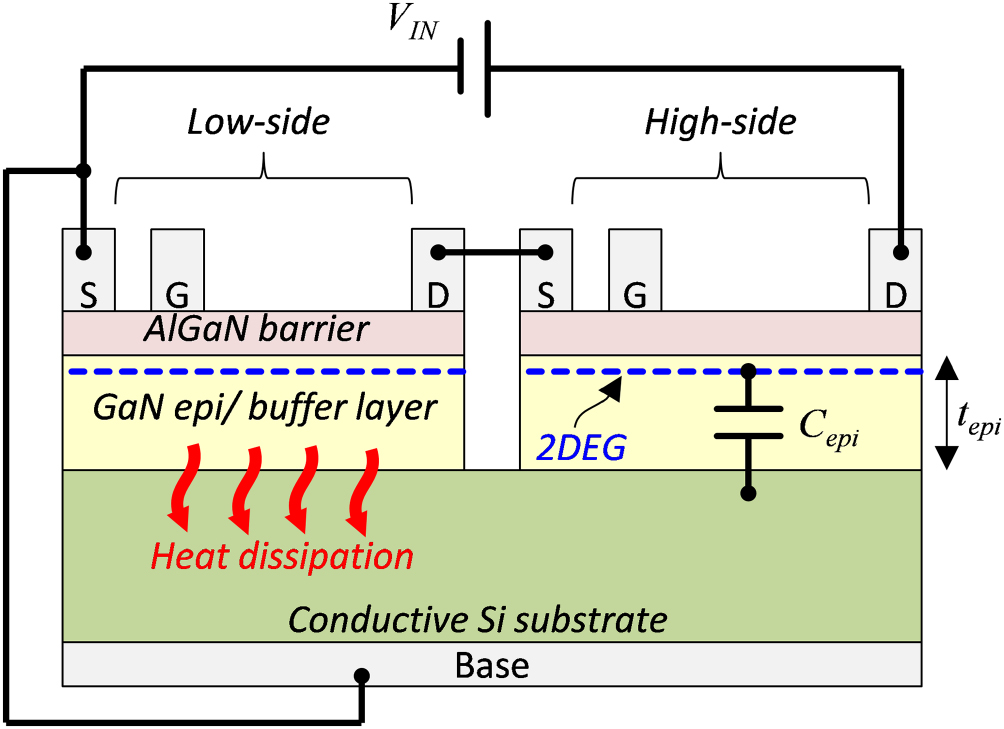 The 2018 GaN power electronics roadmap - IOPscience