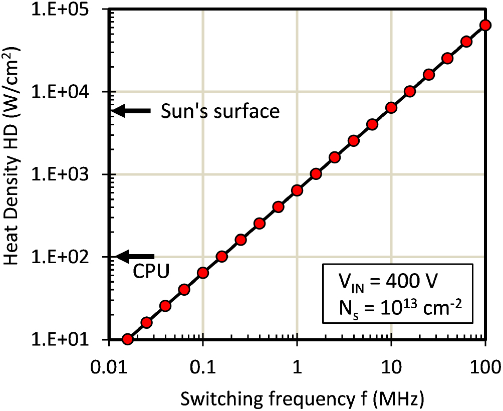 The 2018 GaN power electronics roadmap - IOPscience
